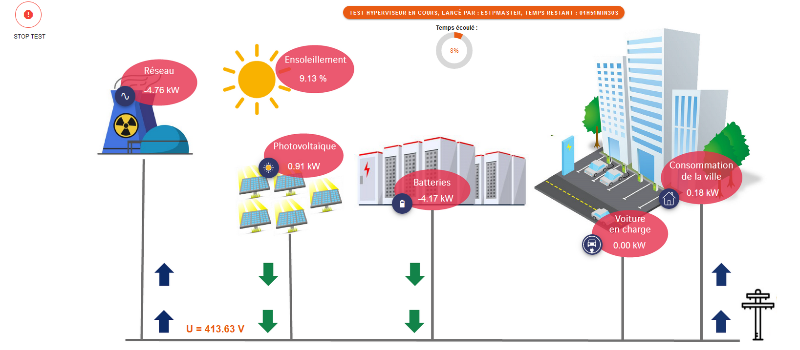 L’ESTP inaugure un démonstrateur smart grid sur son campus de Cachan | ESTP